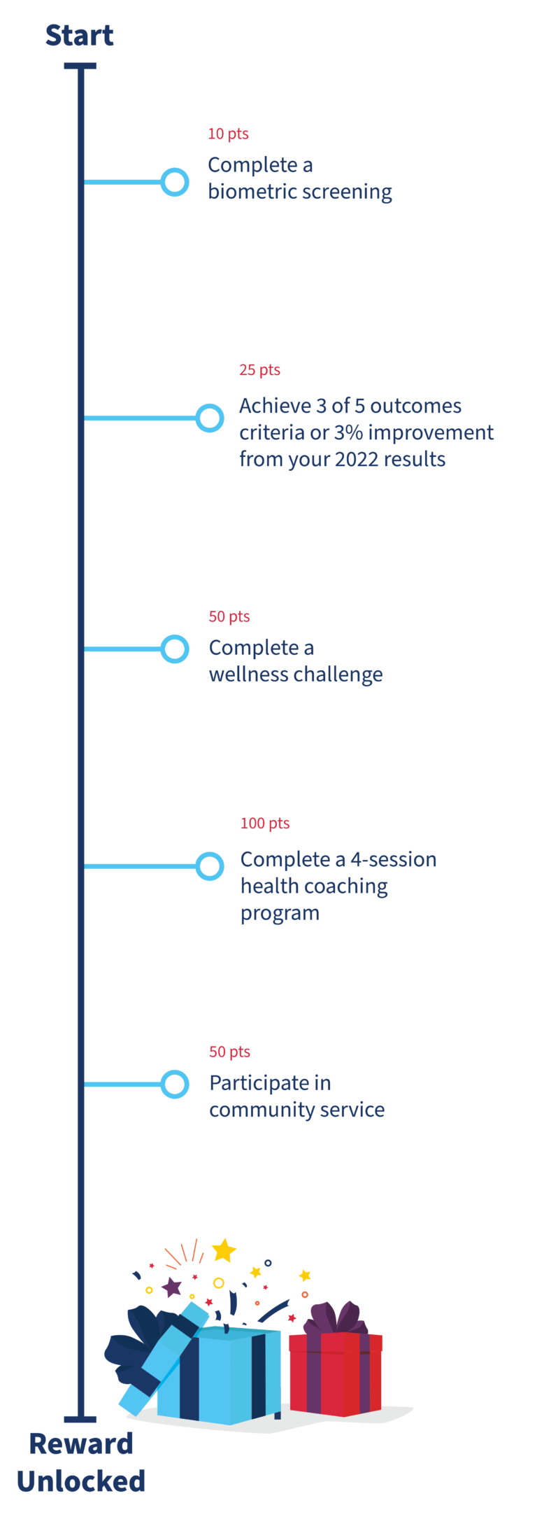 Enhanced - Marquee Health